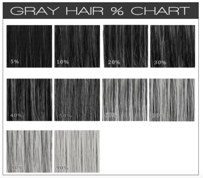 Is Silver Hair the Same as Gray Hair? - The New Knew